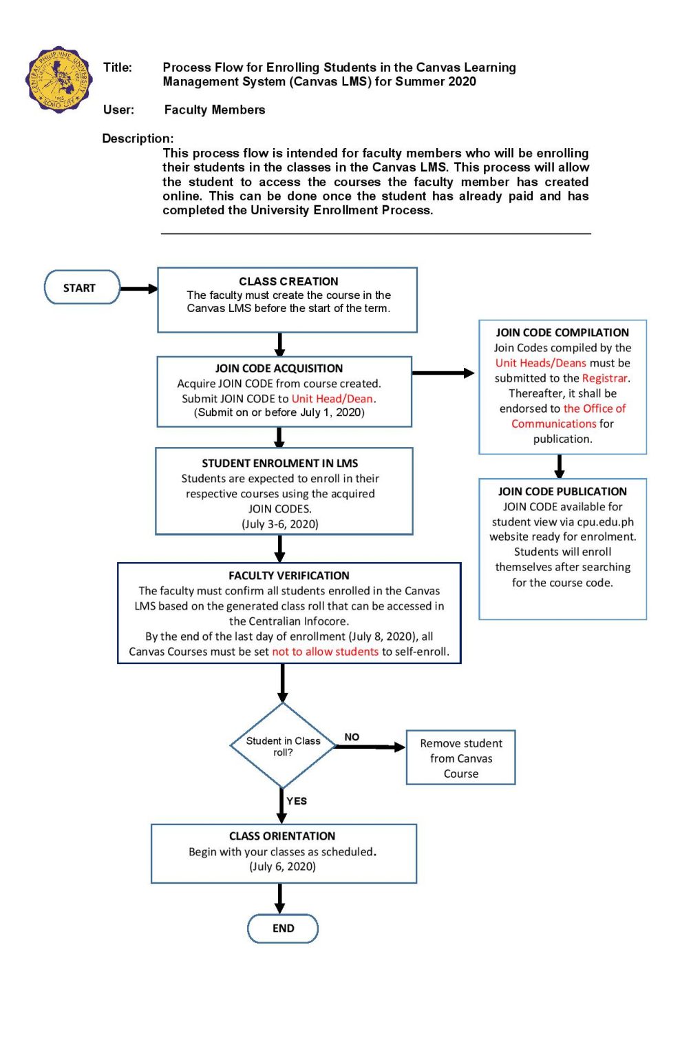 Process Flow for Enrolling Students in the Canvas Learning Management ...