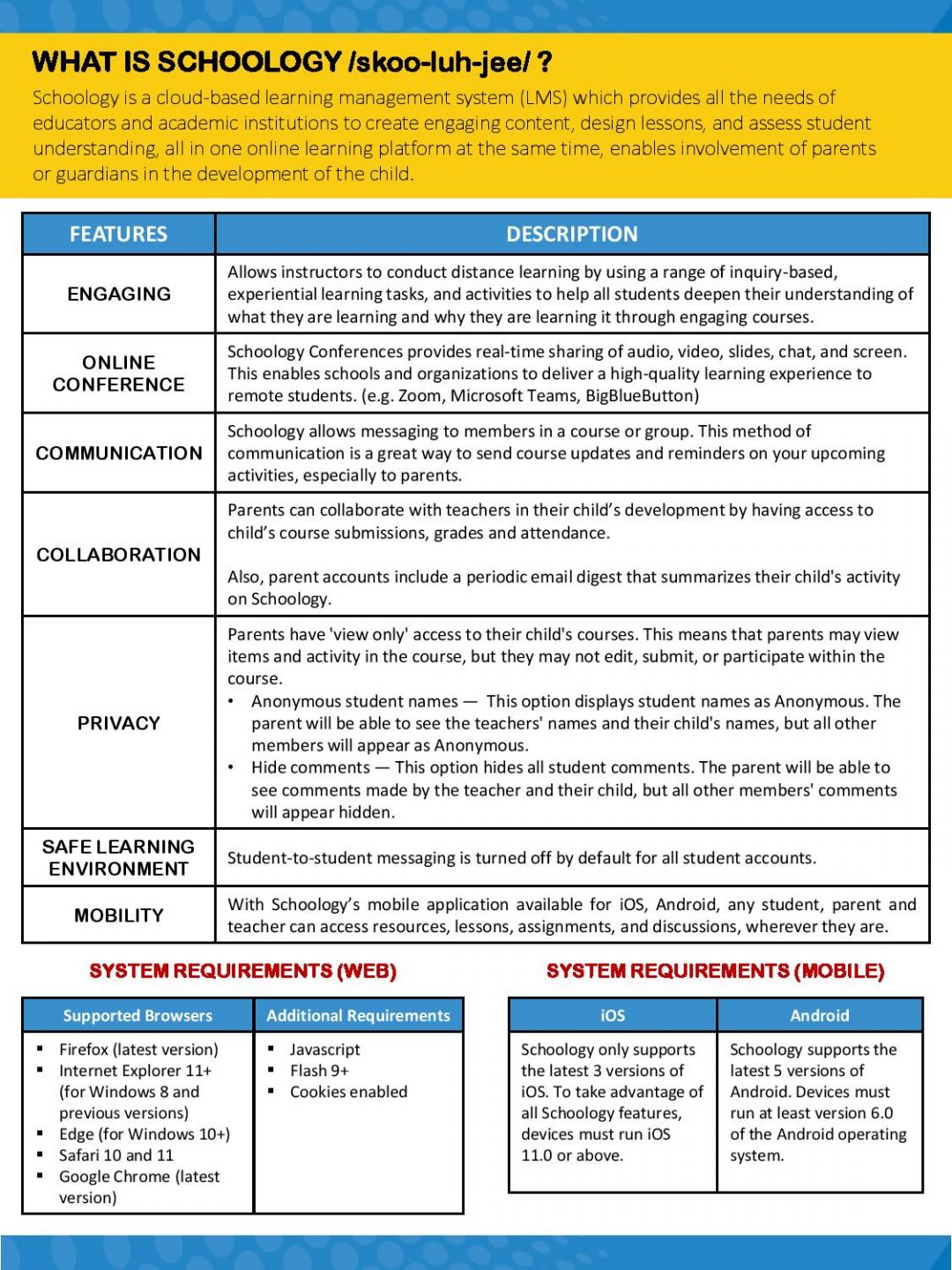 Schoology for CPU Kindergarten and Elementary School - Central ...