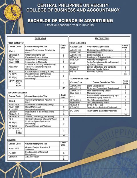 COLLEGE OF BUSINESS & ACCOUNTANCY - Central Philippine University