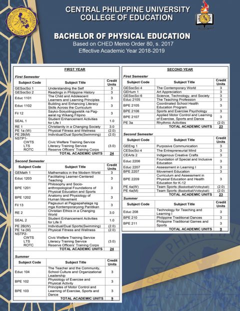 COLLEGE OF EDUCATION - Central Philippine University