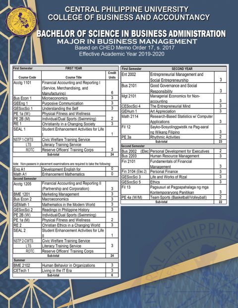 COLLEGE OF BUSINESS & ACCOUNTANCY - Central Philippine University