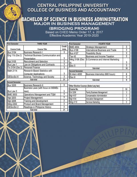 COLLEGE OF BUSINESS & ACCOUNTANCY - Central Philippine University
