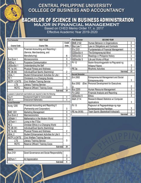 COLLEGE OF BUSINESS & ACCOUNTANCY - Central Philippine University
