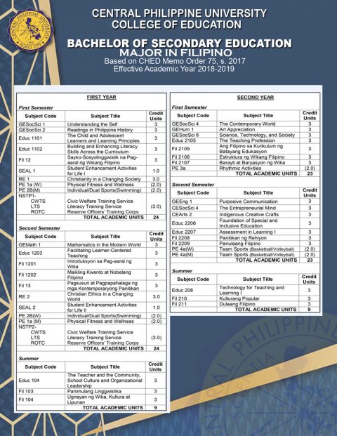 COLLEGE OF EDUCATION - Central Philippine University