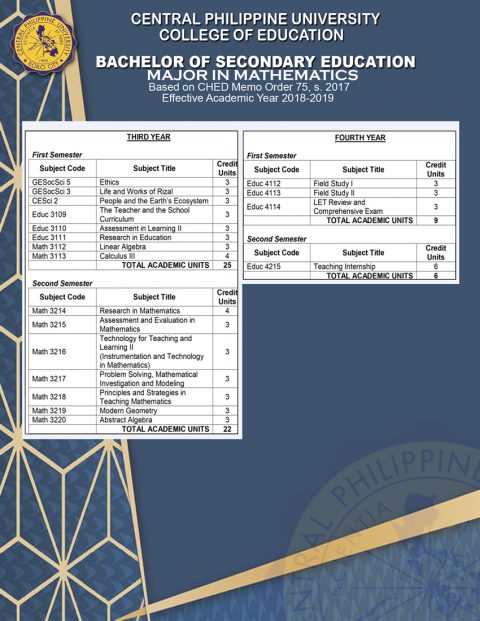 COLLEGE OF EDUCATION - Central Philippine University