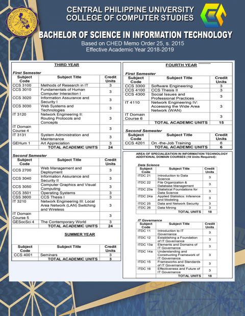 COLLEGE OF COMPUTER STUDIES - Central Philippine University