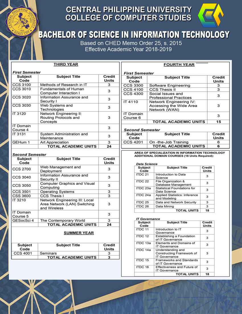 COLLEGE OF COMPUTER STUDIES - Central Philippine University