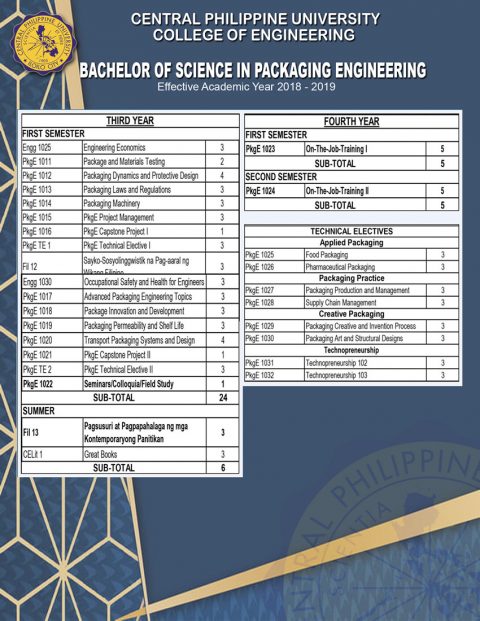 COLLEGE OF ENGINEERING - Central Philippine University
