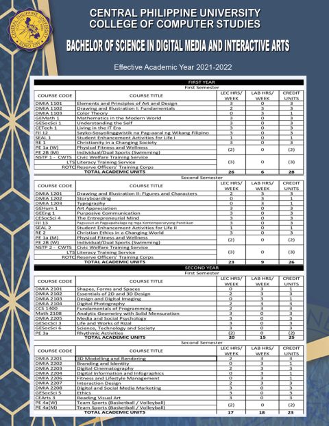 COLLEGE OF COMPUTER STUDIES - Central Philippine University