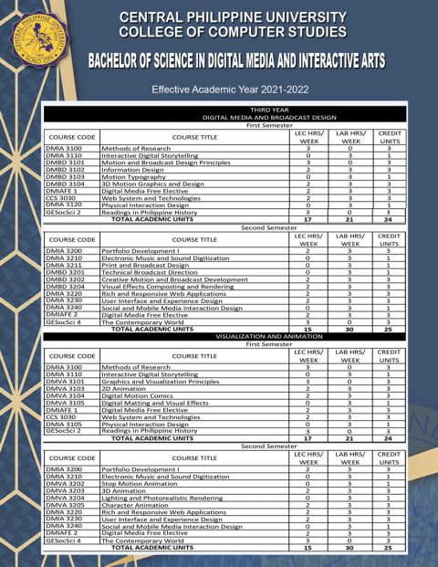 COLLEGE OF COMPUTER STUDIES - Central Philippine University