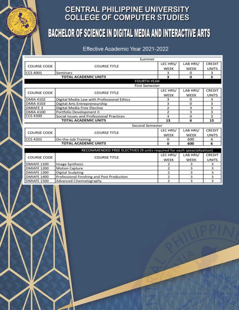 COLLEGE OF COMPUTER STUDIES - Central Philippine University