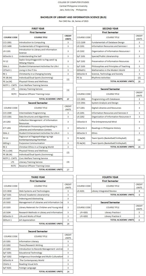 COLLEGE OF COMPUTER STUDIES - Central Philippine University