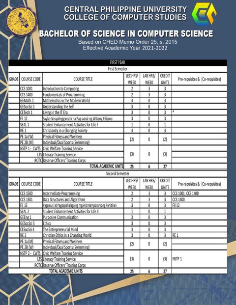 COLLEGE OF COMPUTER STUDIES - Central Philippine University