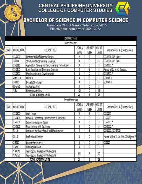 COLLEGE OF COMPUTER STUDIES - Central Philippine University