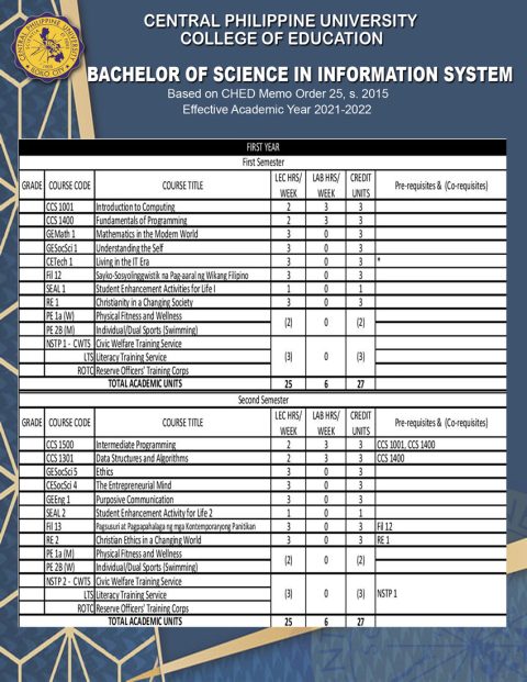 COLLEGE OF COMPUTER STUDIES - Central Philippine University