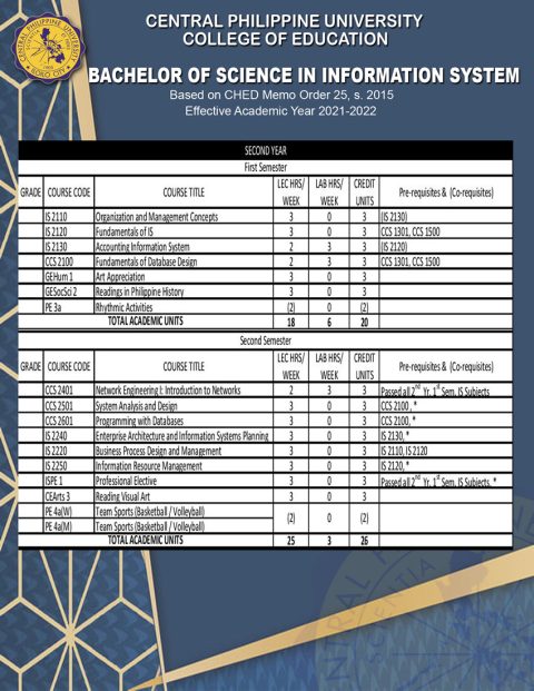 COLLEGE OF COMPUTER STUDIES - Central Philippine University