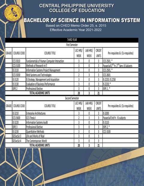 COLLEGE OF COMPUTER STUDIES - Central Philippine University