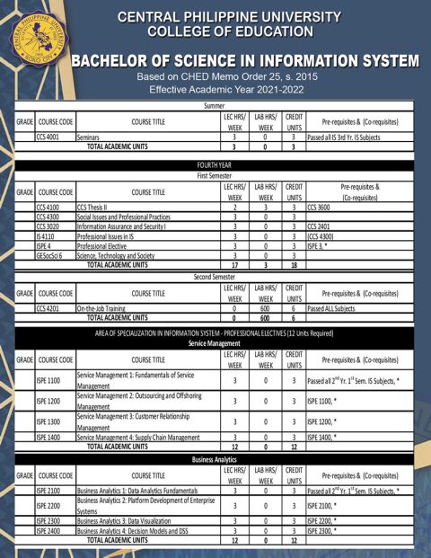 COLLEGE OF COMPUTER STUDIES - Central Philippine University