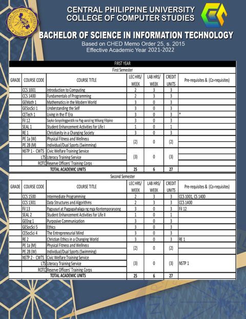 COLLEGE OF COMPUTER STUDIES - Central Philippine University