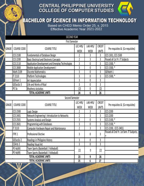 COLLEGE OF COMPUTER STUDIES - Central Philippine University