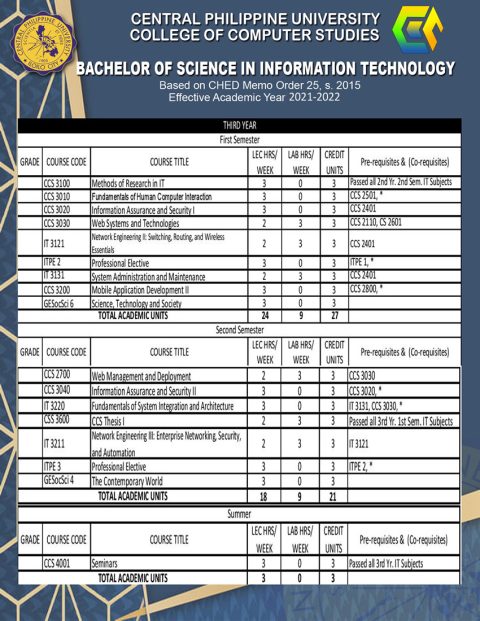 COLLEGE OF COMPUTER STUDIES - Central Philippine University