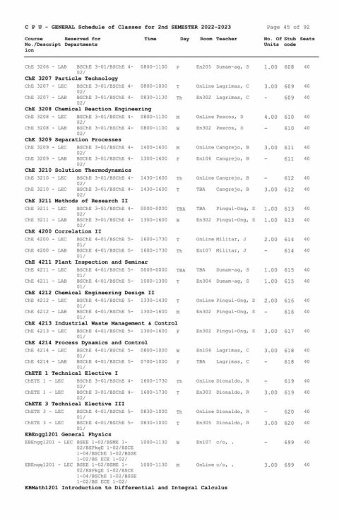 General Schedule of Classes for 2nd Semester 2022-2023 - Central Philippine University