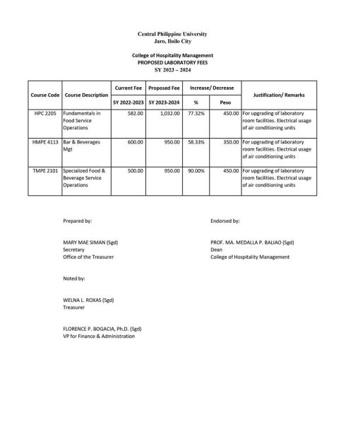 PROPOSED TUITION AND LABORATORY FEES FOR SY 2023-2024 - Central ...