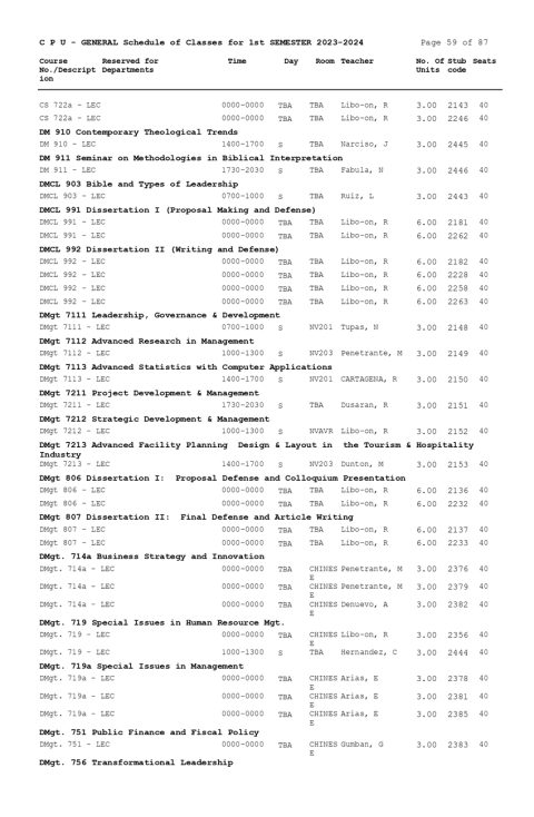 General Schedule of Classes (First Semester 2023-2024) - Central Philippine University