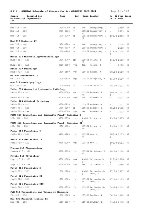 General Schedule of Classes (First Semester 2023-2024) - Central Philippine University