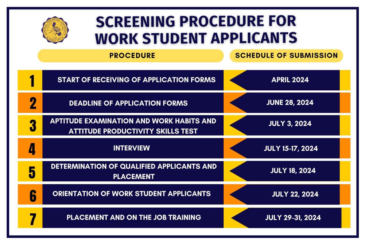 Screening Procedure for Work Student Applicants - Central Philippine ...