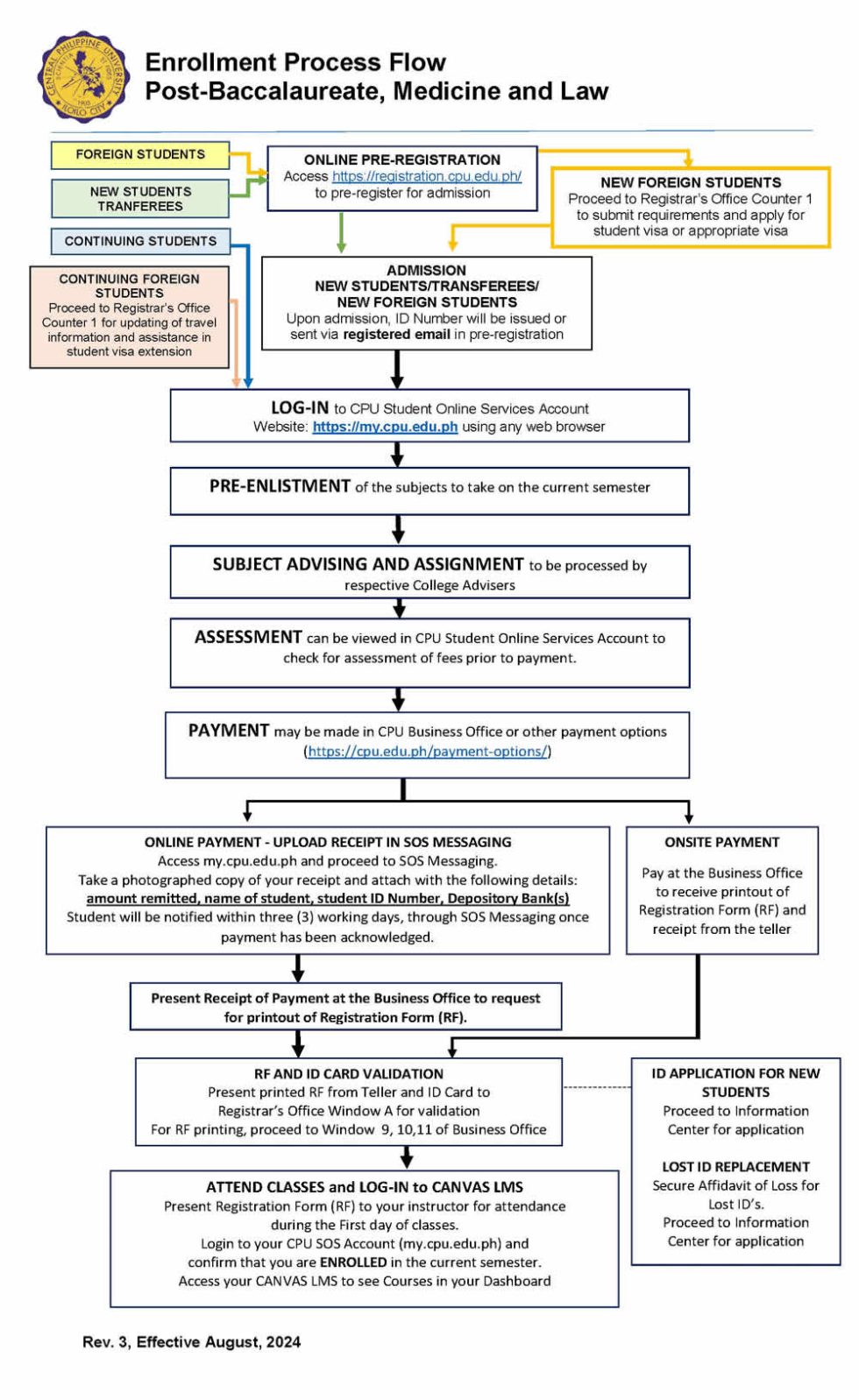 ENROLLMENT PROCESS FLOW - Central Philippine University