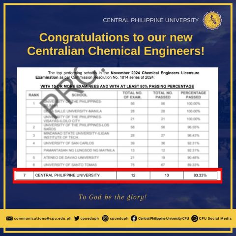 CPU clinches 7th spot as Top Performing School in the November 2024 ...